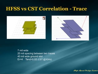HFSS, CST Correlation | PDF