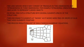 HFSS using FEM | PPTX