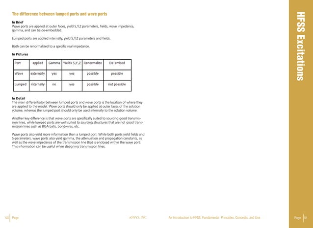 An Introduction to HFSS: | PDF