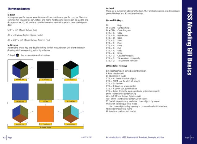 An Introduction to HFSS: | PDF