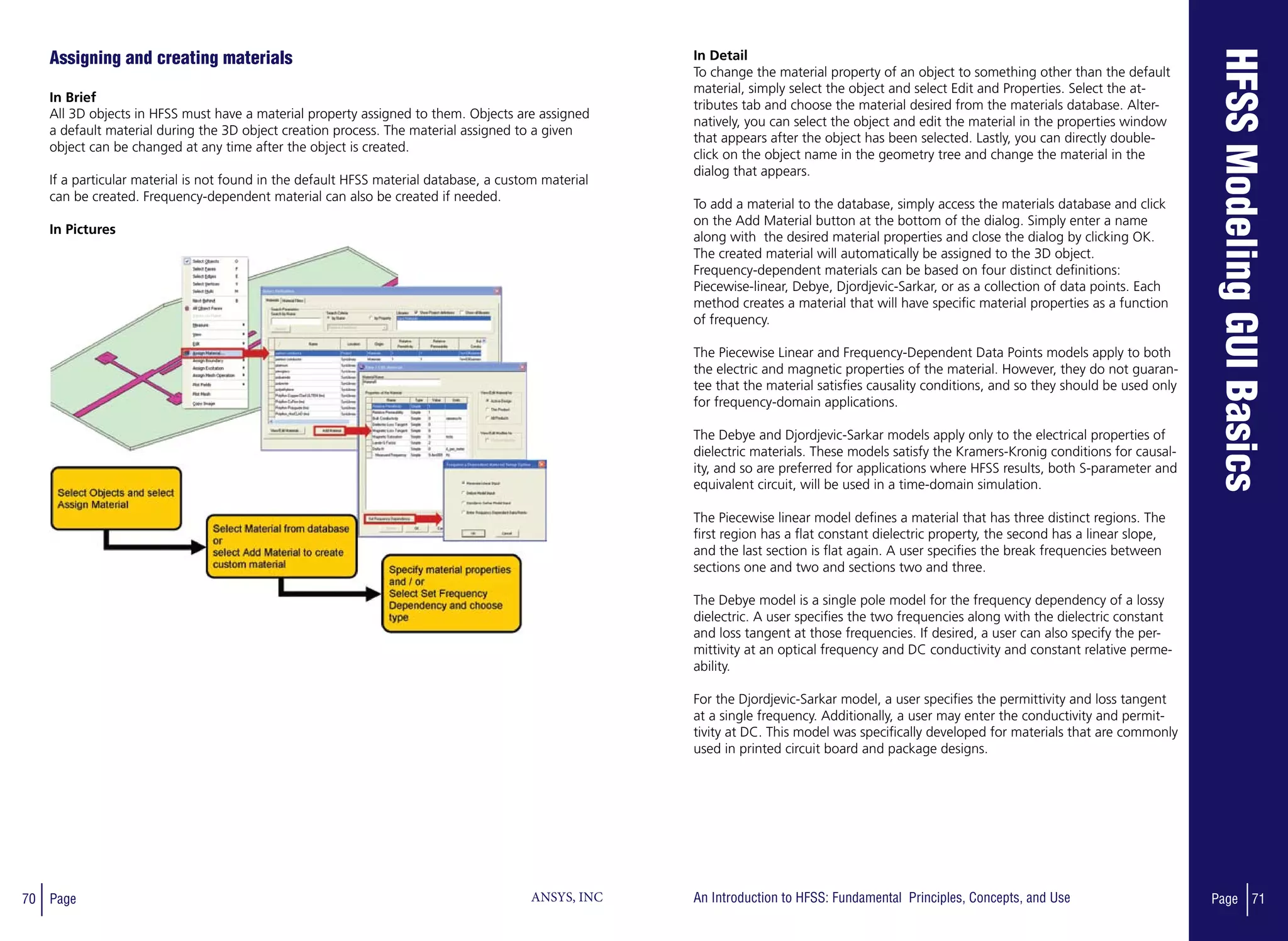 An Introduction to HFSS | PDF