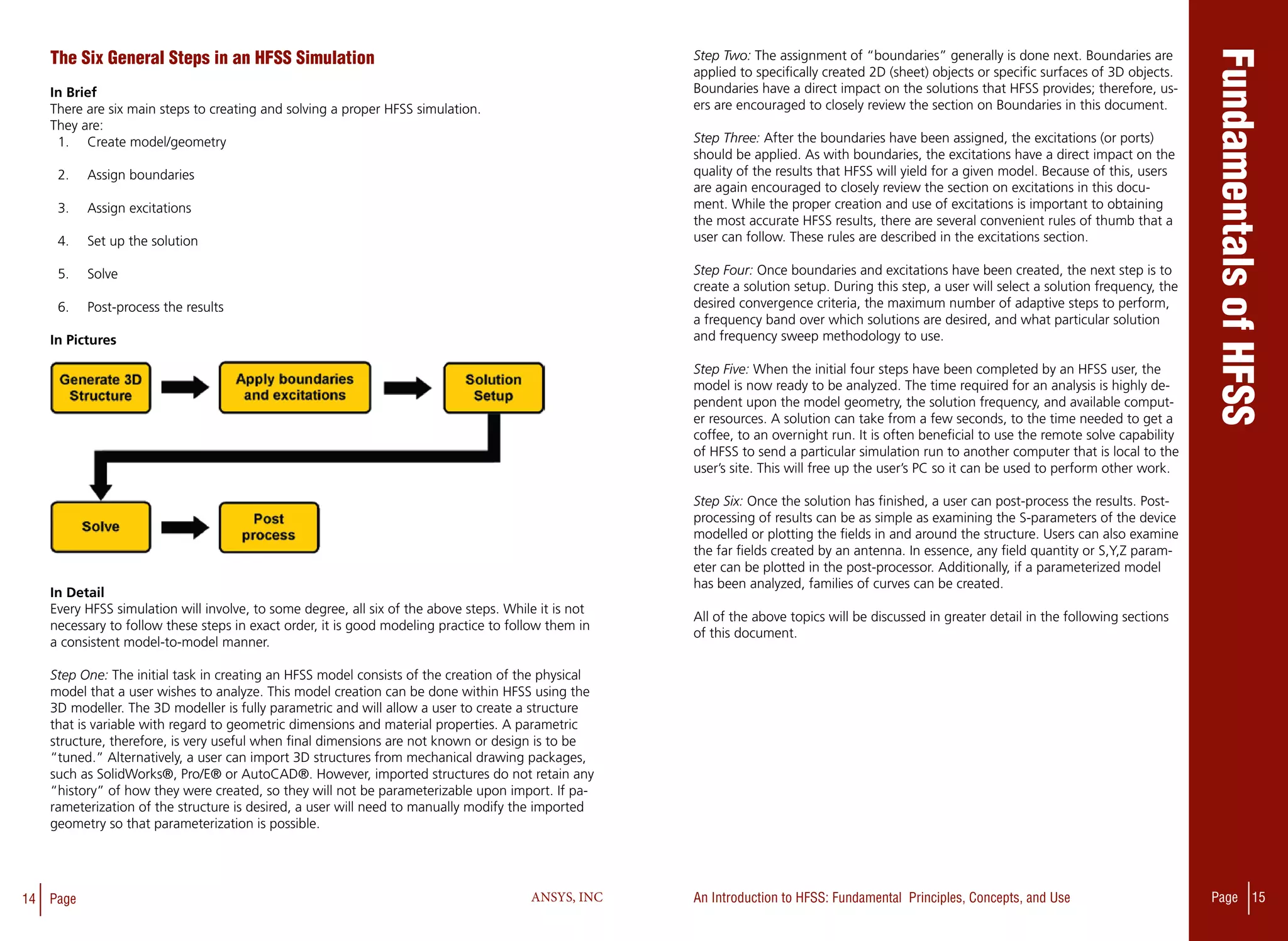 An Introduction to HFSS | PDF
