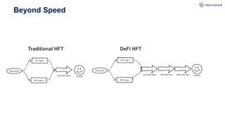 High Frequency Trading and DeFi: Ideas, Strategies, Building Blocks and ...