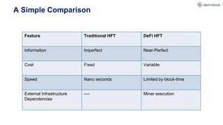 High Frequency Trading and DeFi: Ideas, Strategies, Building Blocks and ...