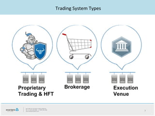 High Frequency Trading Infrastructure and Quality Assurance | PPT