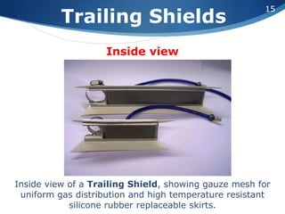 HFT Trailing Shields for Welding Titanium and Stainless Steel | PPSX