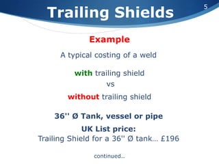 HFT Trailing Shields for Welding Titanium and Stainless Steel | PPSX
