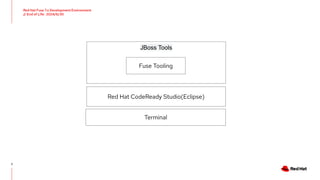 Red Hat Tech Night 2024 Apache Camel 最新開発環境のご紹介 | PPT