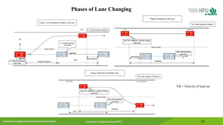 HFU Thesis Presentation.pdf