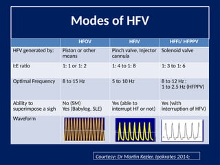 High frequency ventilation in neonates.pptx