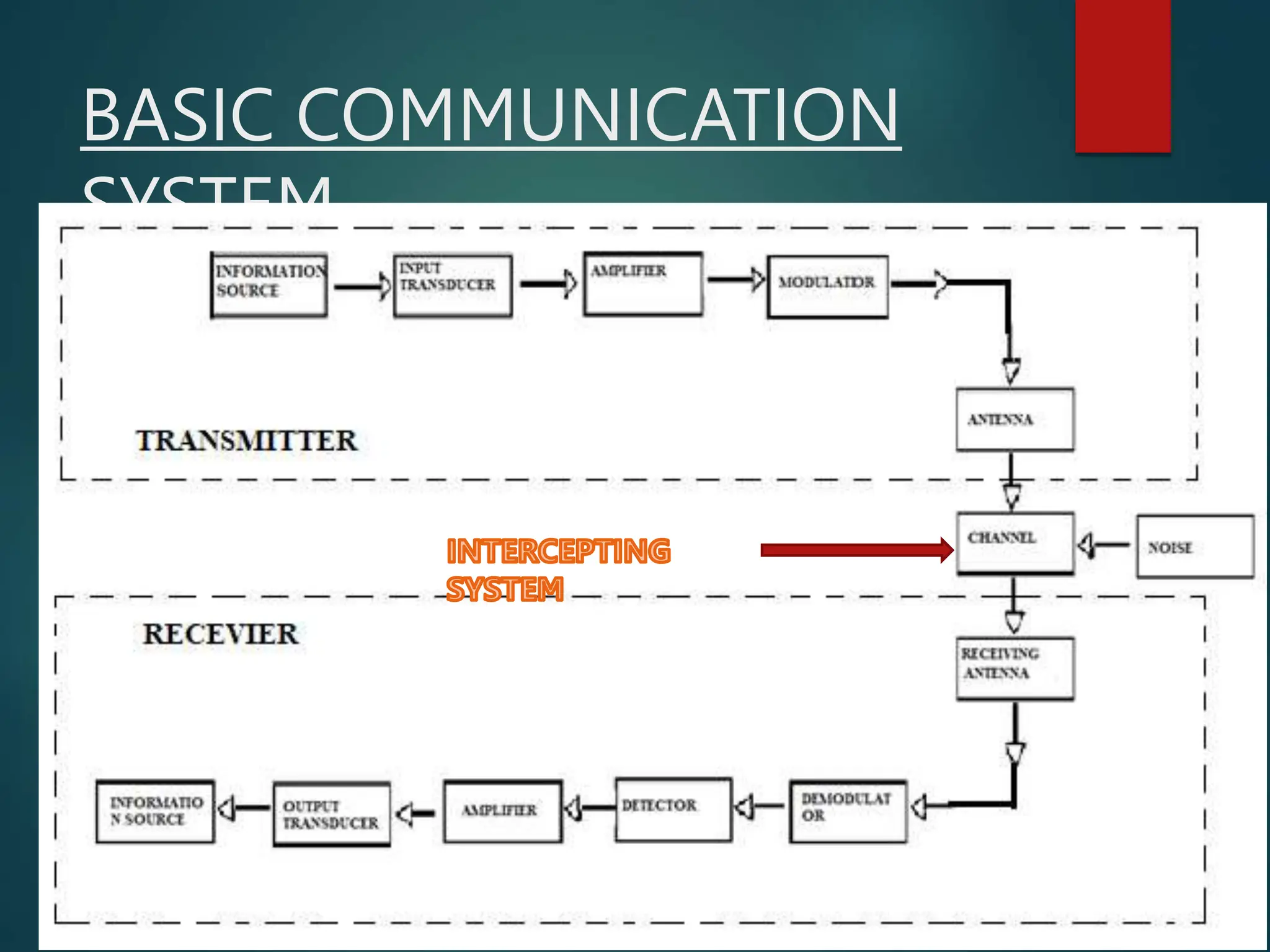 HF VHF Equipments.pptx