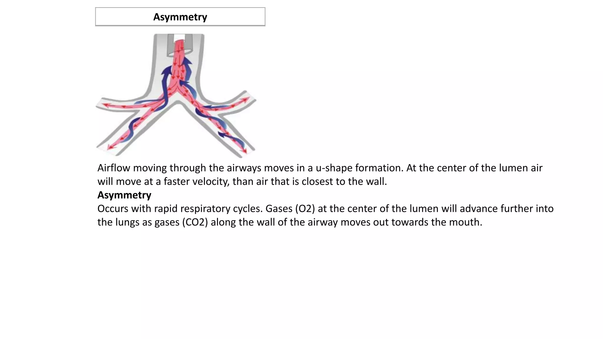 HIGH FREQUENCY VENTILATION - NEONATES | PPTX