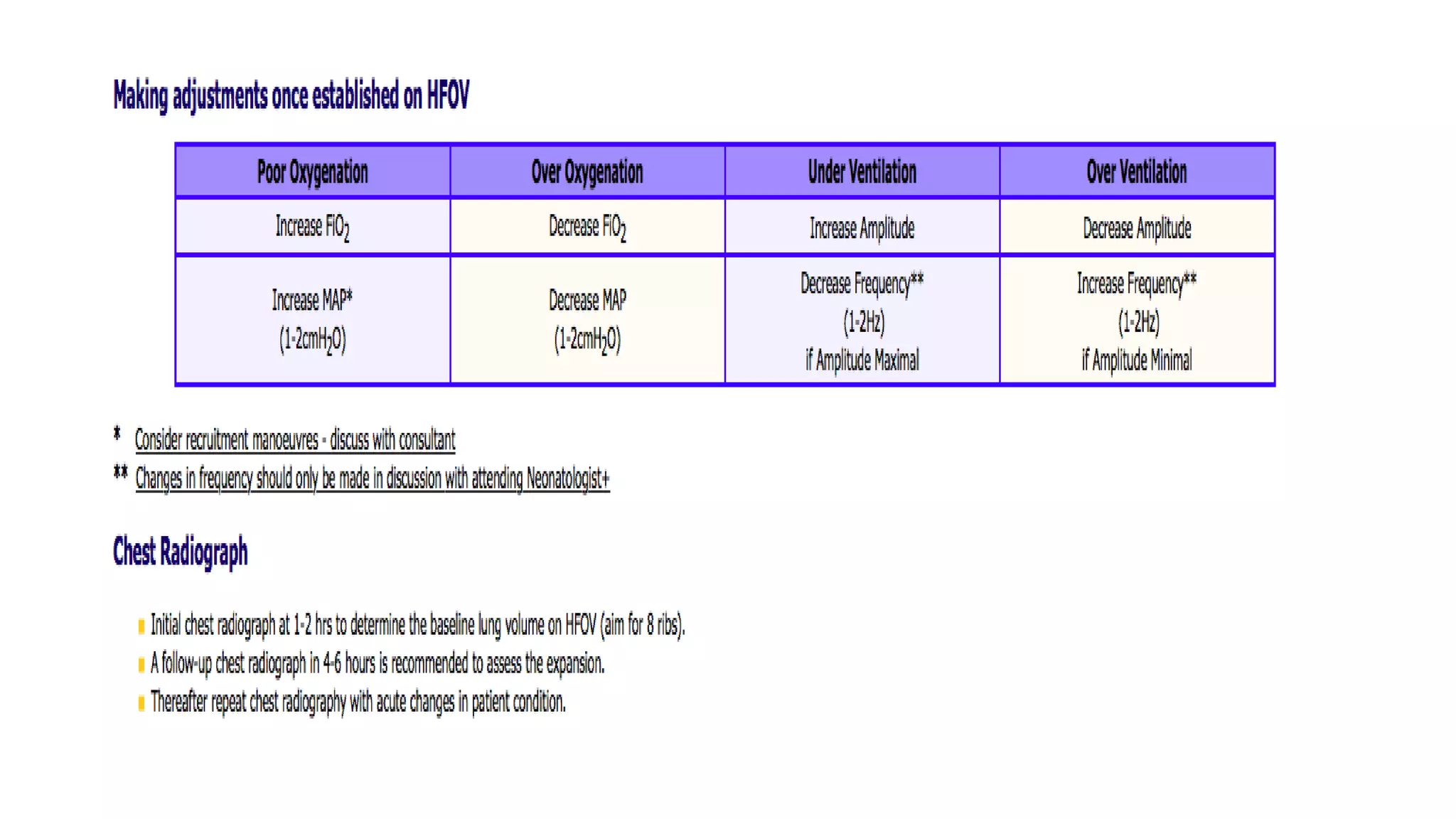 HIGH FREQUENCY VENTILATION - NEONATES | PPTX