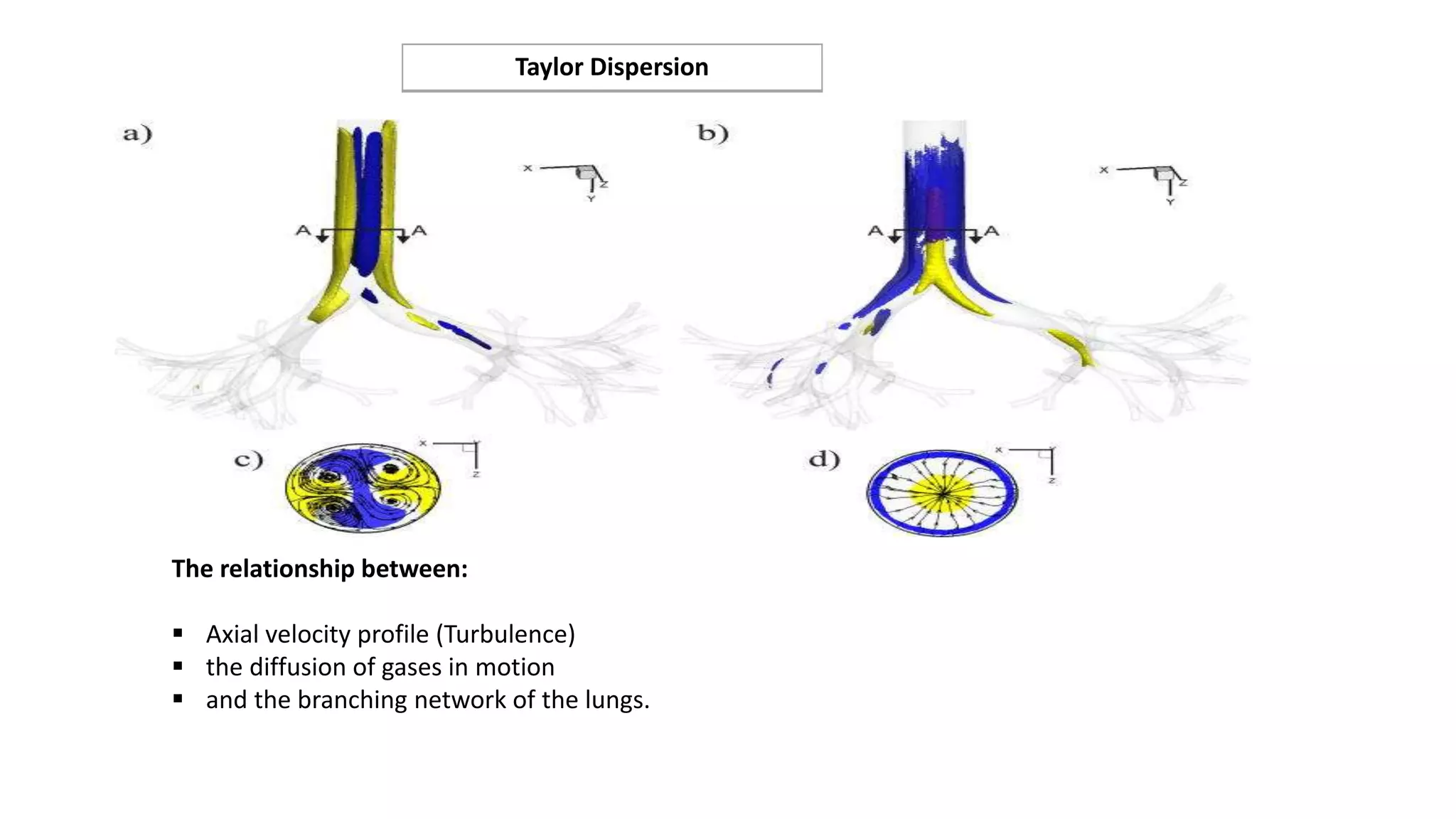 HIGH FREQUENCY VENTILATION - NEONATES | PPTX