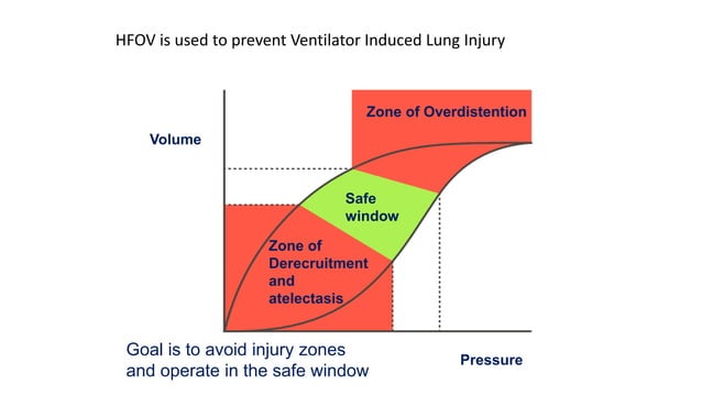HIGH FREQUENCY VENTILATION - NEONATES | PPTX
