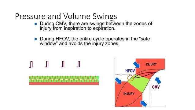 HIGH FREQUENCY VENTILATION - NEONATES | PPTX