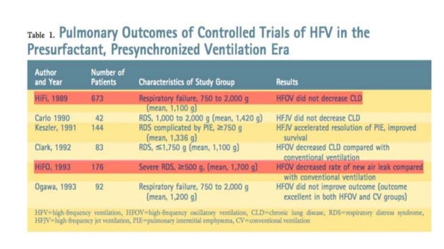 HIGH FREQUENCY VENTILATION - NEONATES | PPTX