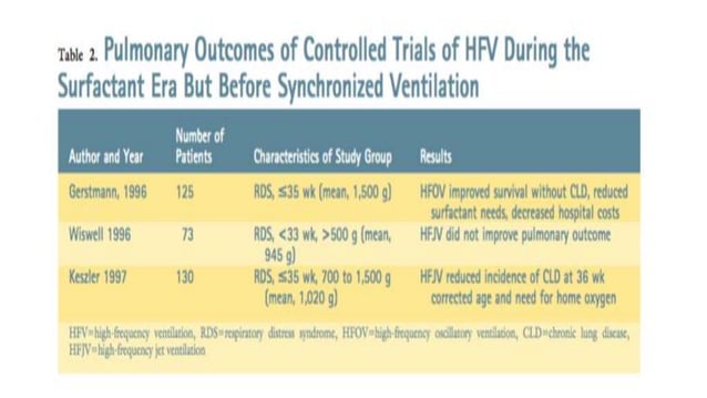 HIGH FREQUENCY VENTILATION - NEONATES | PPTX