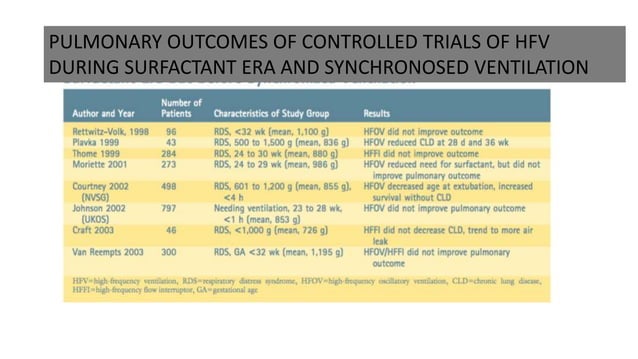 HIGH FREQUENCY VENTILATION - NEONATES | PPTX