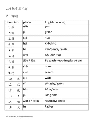 High Frequency Words 2016-17 | PDF