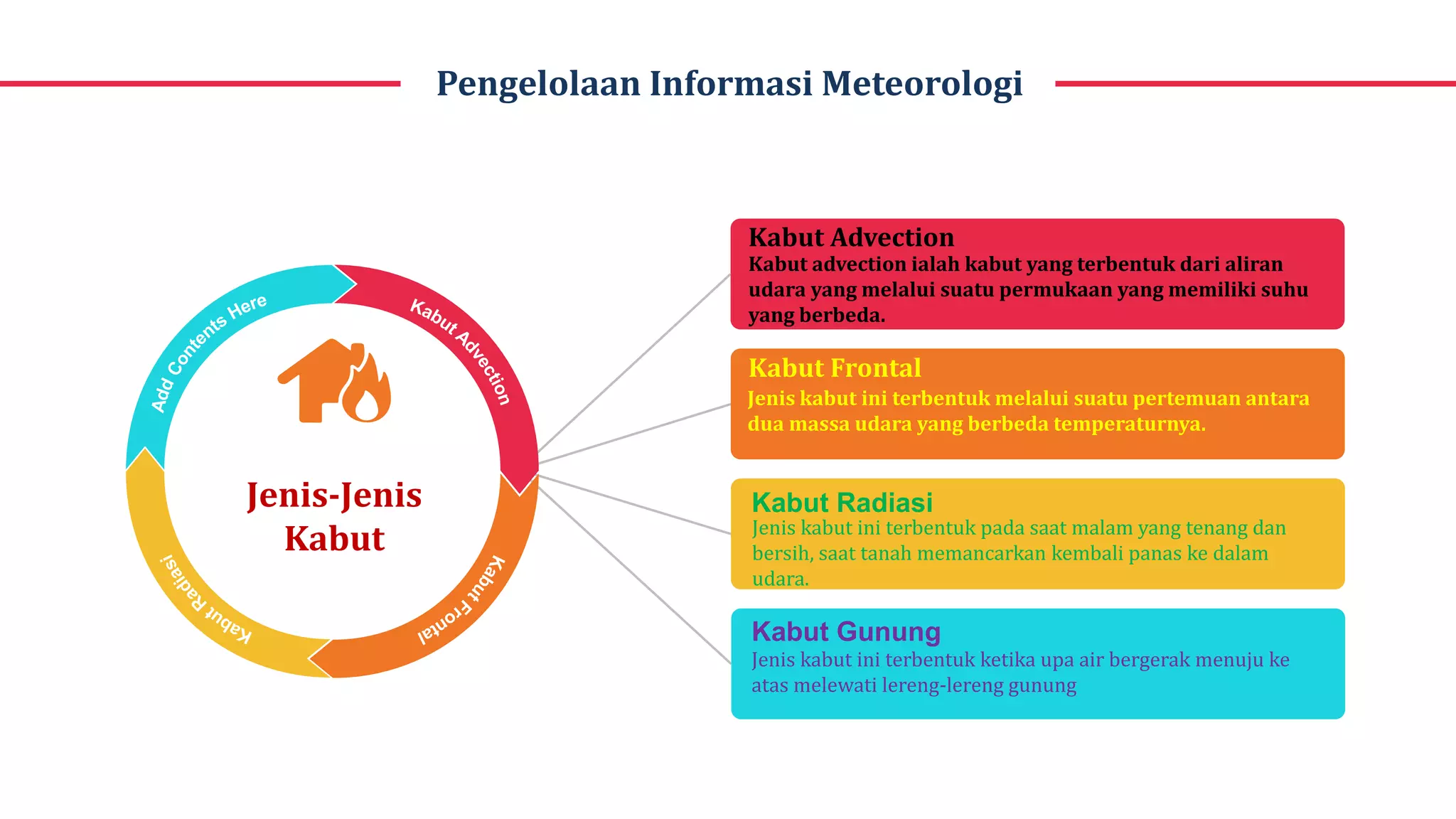 PPT TENTANG FOG (KABUT) | PPTX