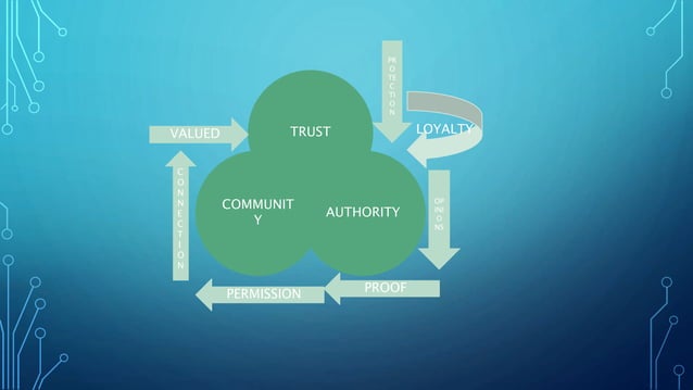 Computer Ethics Ppt