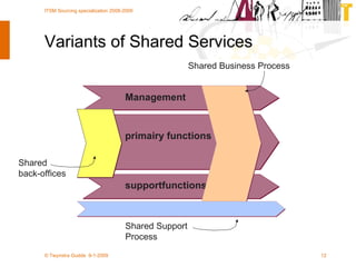 Sourcing Lecture 4 Shared Services Collaboration And Crowdsourcing ...