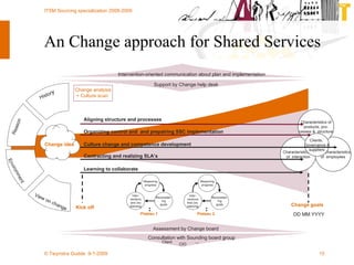 Sourcing Lecture 4 Shared Services Collaboration And Crowdsourcing ...