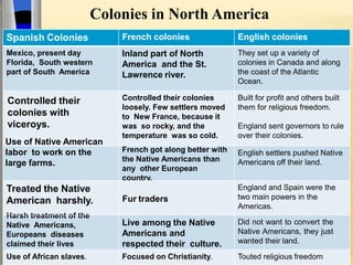 French Colonies of North America | PPTX