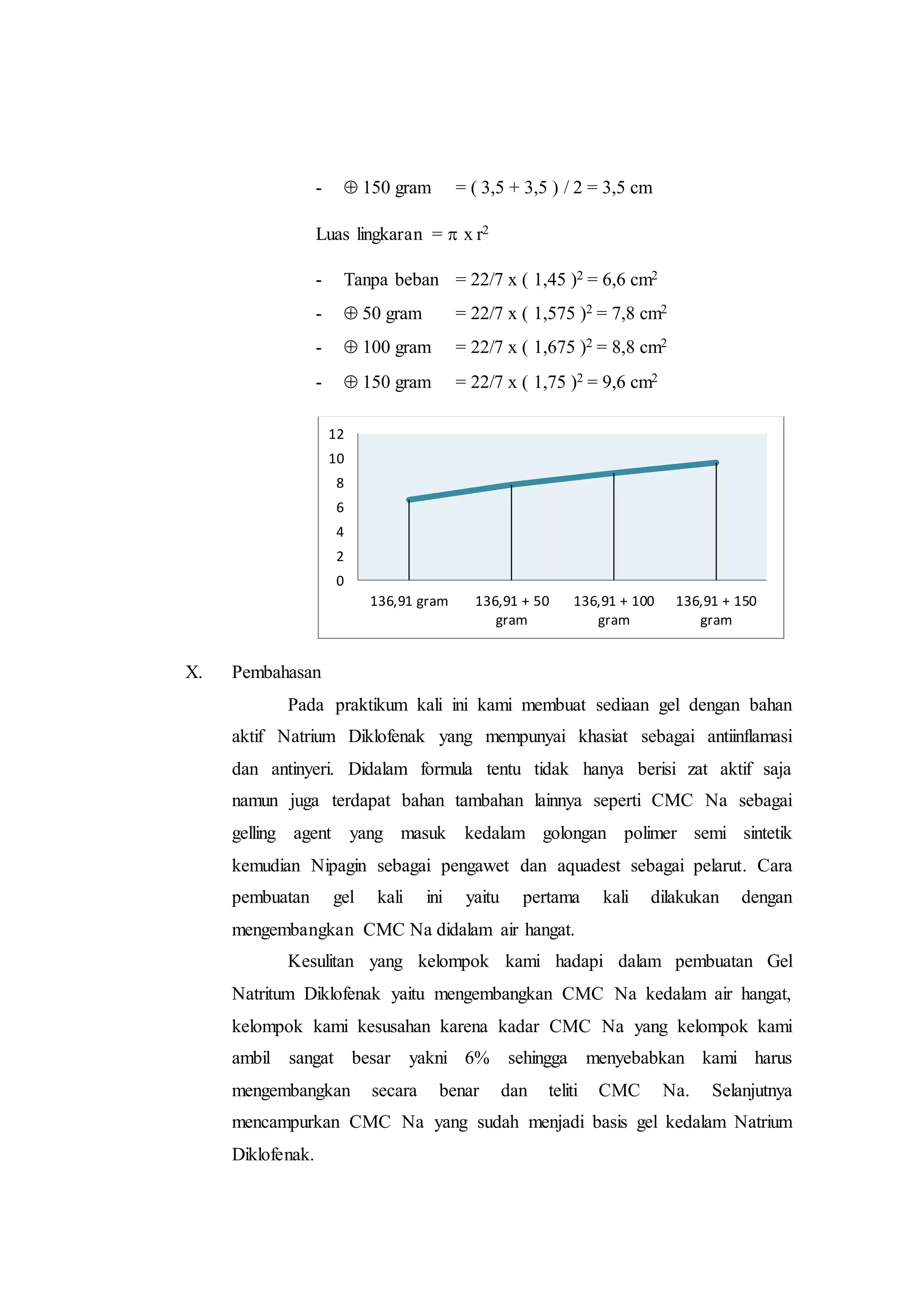Laporan resmi gel natrium diklofenak | DOCX