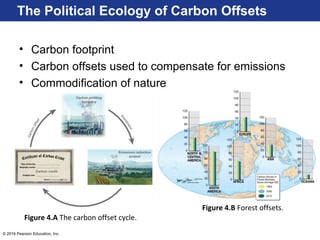 Human Geog Chapter 4 | PPT