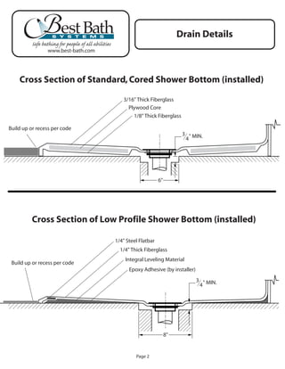 Hg Ada Shower Overview (Reduced) | PDF