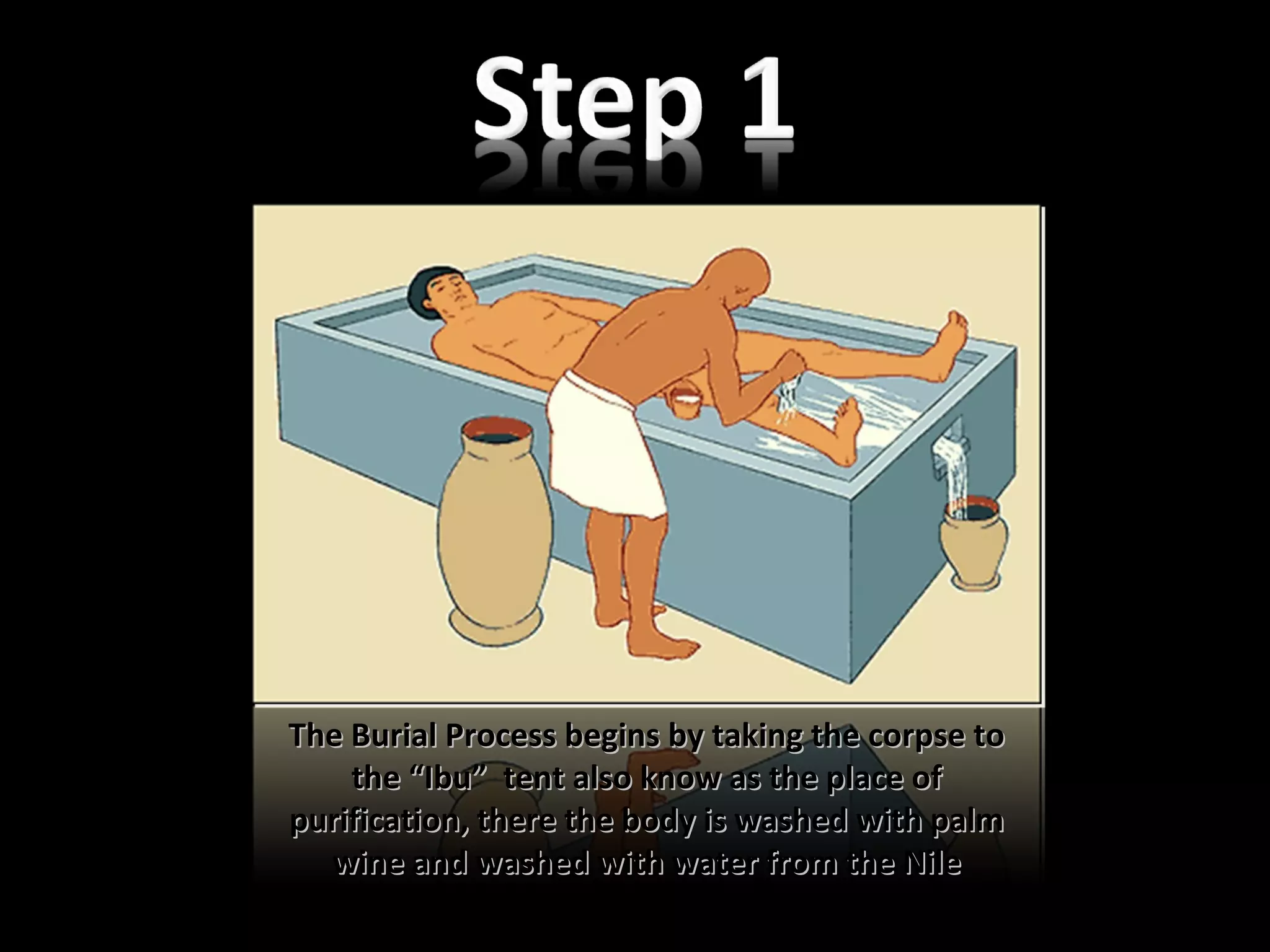 The Burial Process ASCBC | PPT
