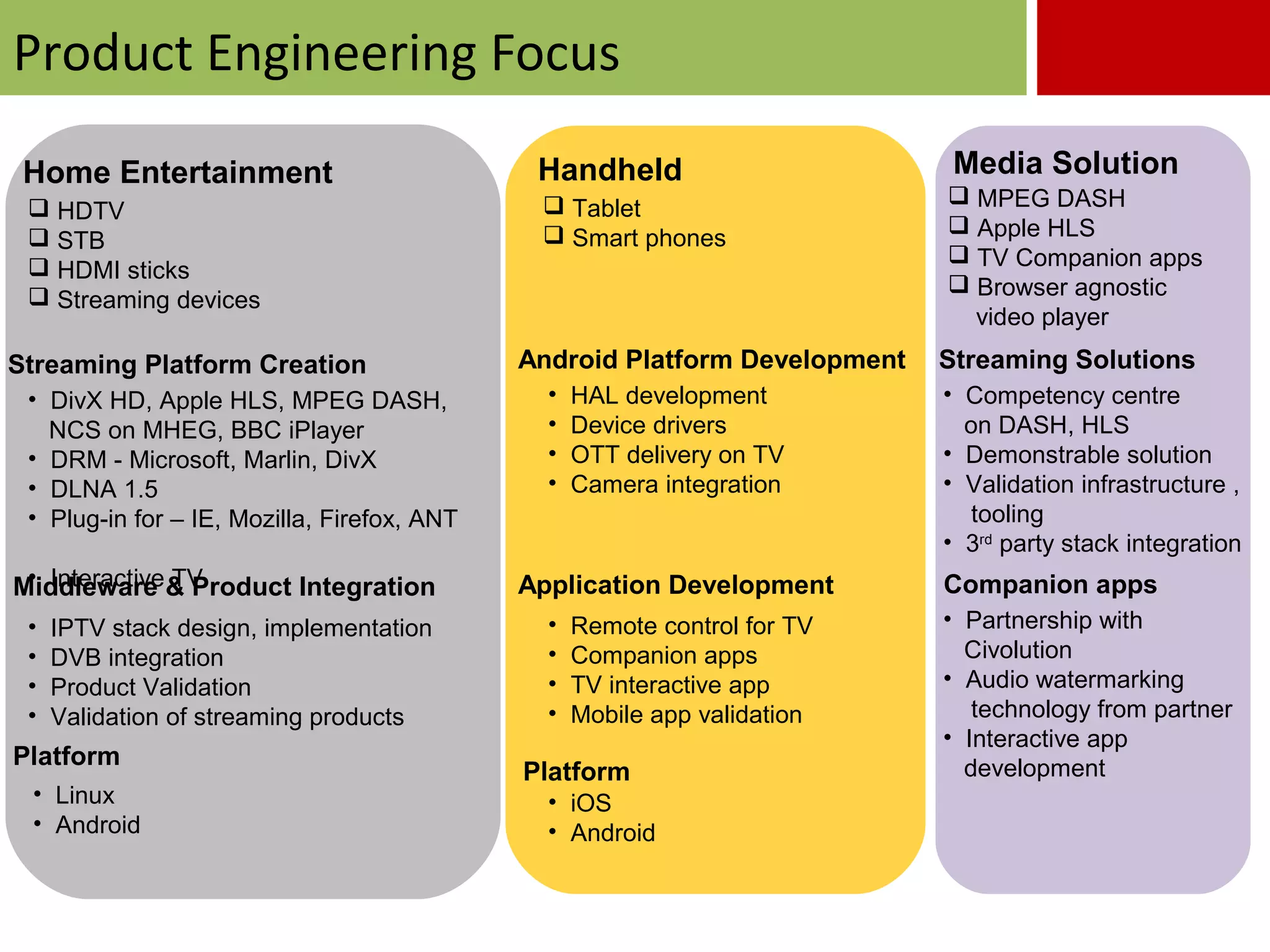 Vayavya labs overview | PPT