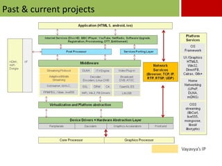 Vayavya labs overview | PPT