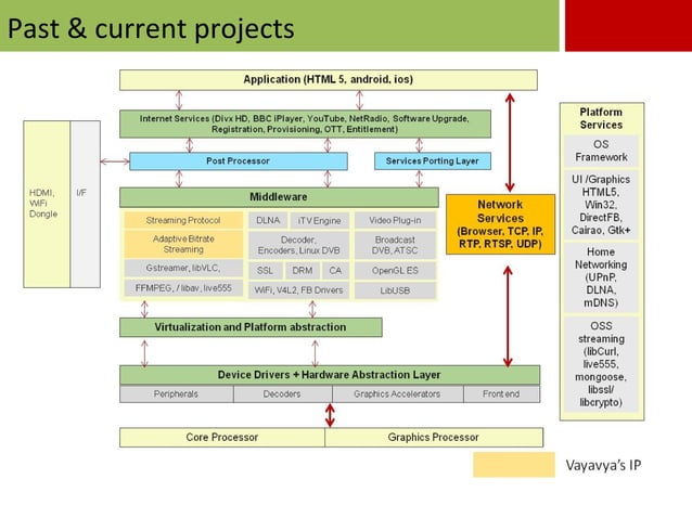 Vayavya labs overview | PPT
