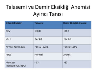 TALASEMİ VE HEMOGLOBİN OPATİLER hakkında | PPT