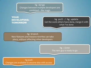 Mercurial: Beginners (v1) | PPT