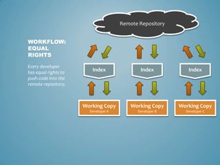Mercurial: Beginners (v1) | PPTX