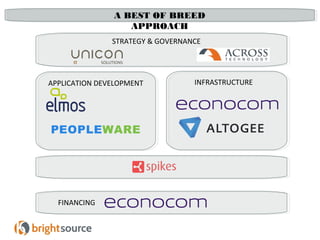 Portfolio Brightsource | PPT