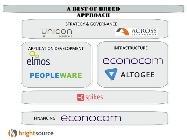 Portfolio Brightsource | PPT