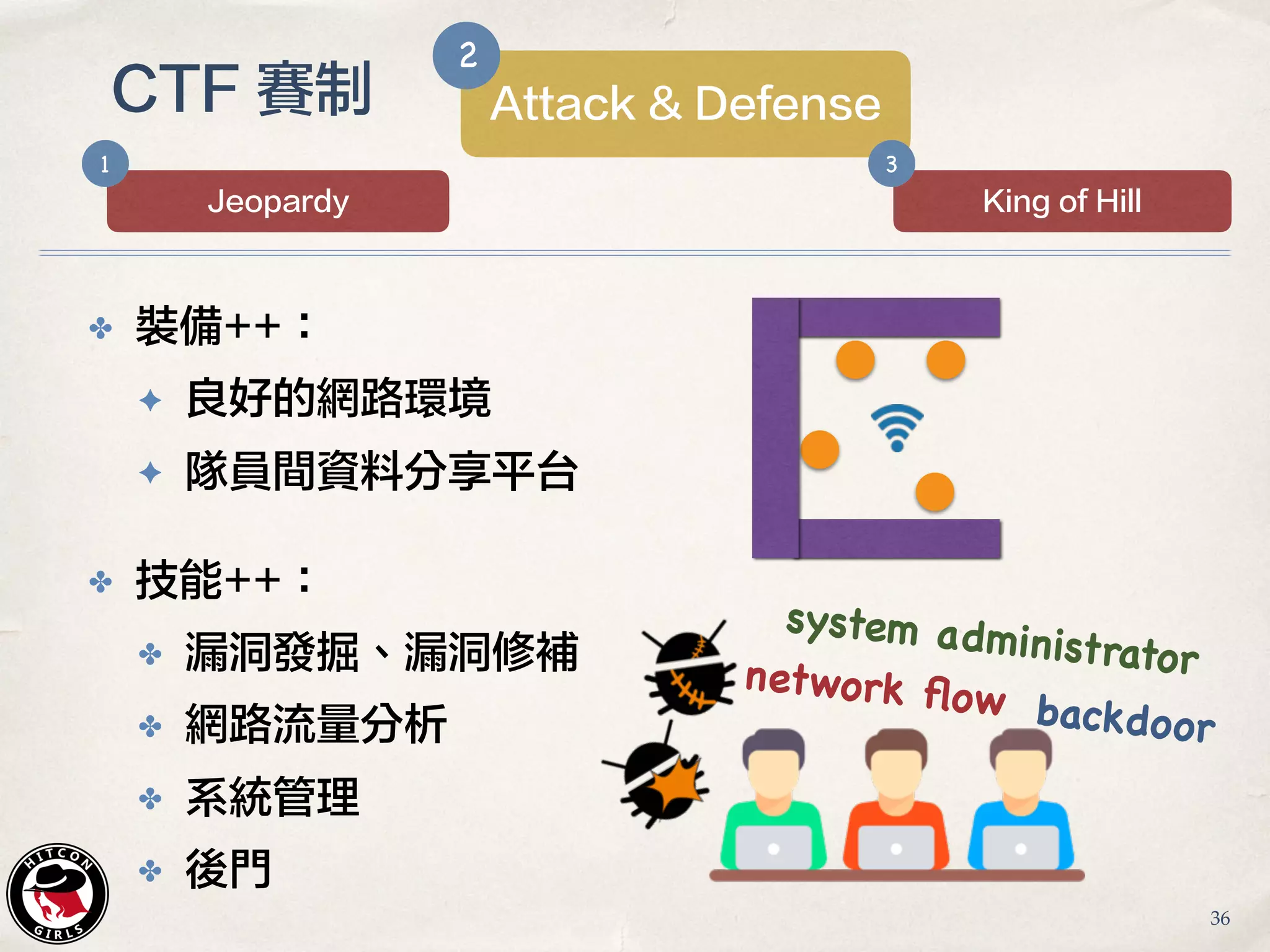 HITCON GIRLS: CTF 介紹 (小魚&念奇) | PPT