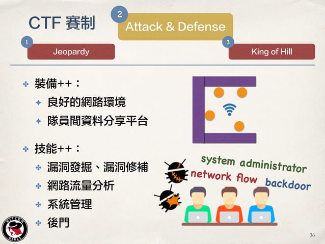 HITCON GIRLS: CTF 介紹 (小魚&念奇) | PPT