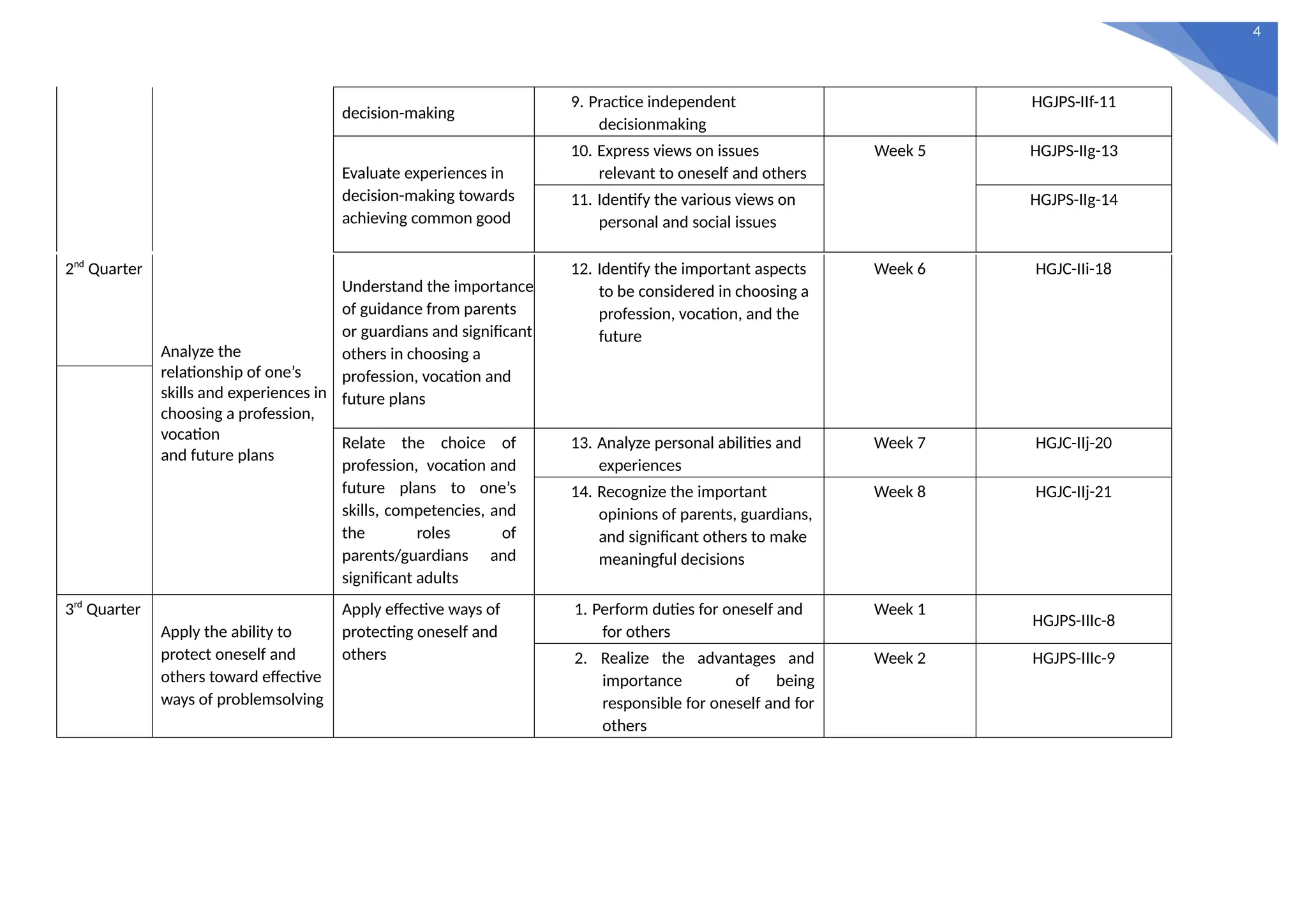 JHS Homeroom Guidance Curriculum Guide.docx