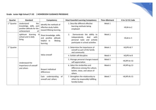 JHS Homeroom Guidance Curriculum Guide.docx