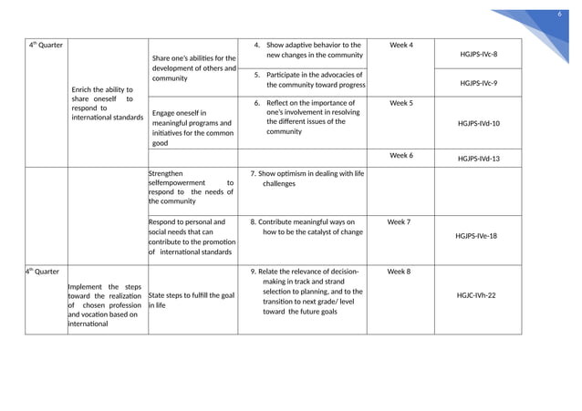 JHS Homeroom Guidance Curriculum Guide.docx | Educational Assessment ...