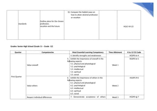 JHS Homeroom Guidance Curriculum Guide.docx