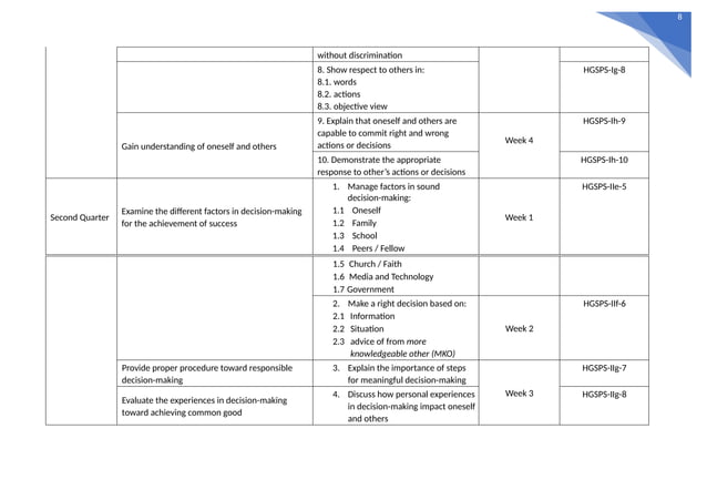JHS Homeroom Guidance Curriculum Guide.docx | Educational Assessment ...