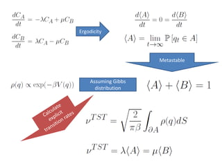 Transition State Theory | PDF