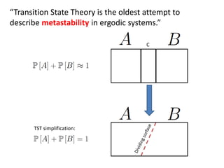 Transition State Theory | PDF